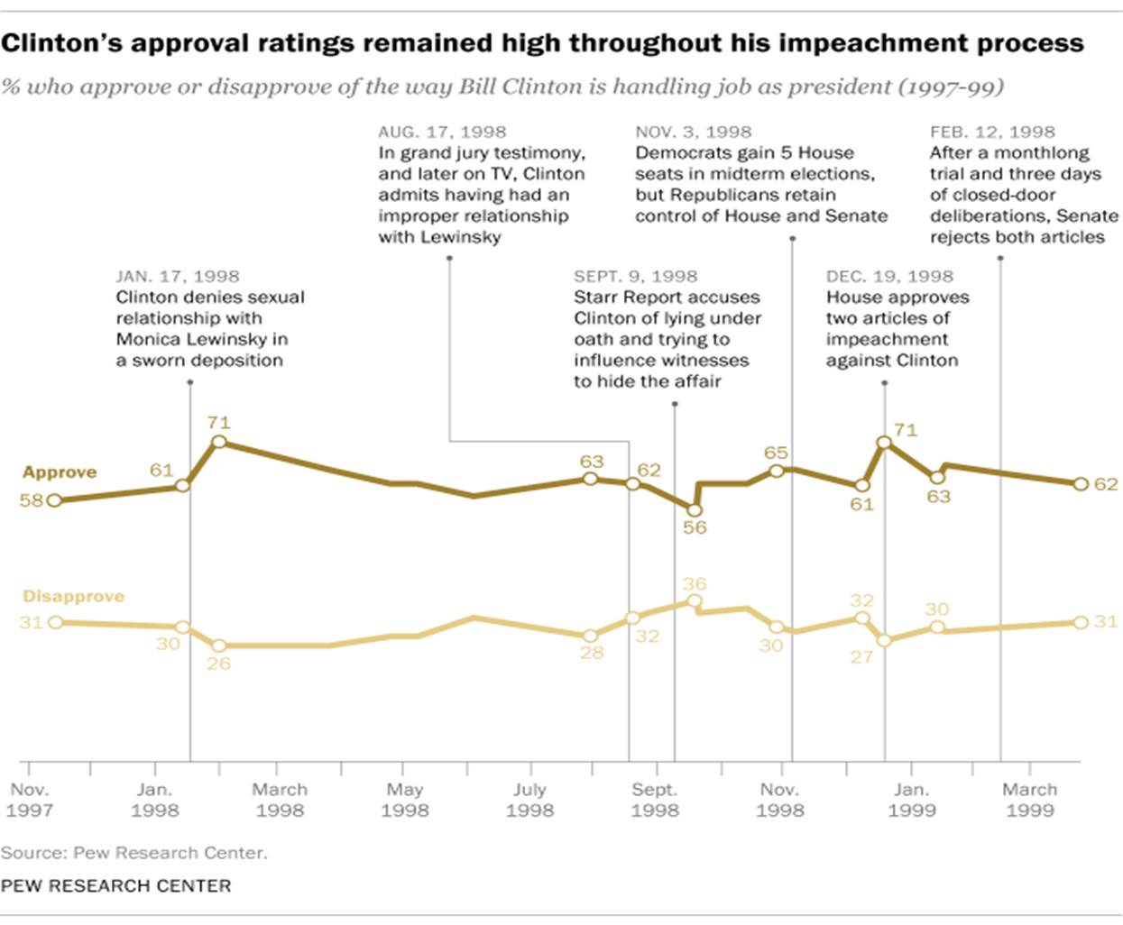 Impeachment: An Historical Overview (Part 3) - Utah Policy